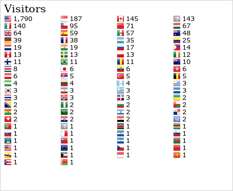 Quantonium Survival - 1